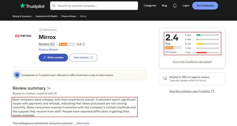 Mirrox Review – Important Insights Before You Invest in Mirrox.com